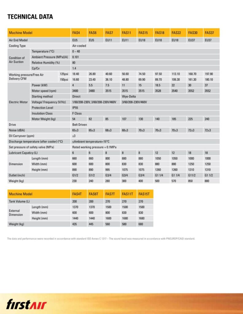 firstAir FAS30 - 40 HP Rotary Screw with over 168 CFM!
